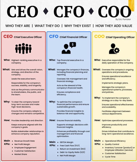 Best Funny cfo Memes - 9GAG