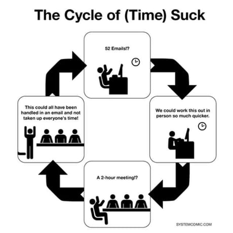 Best Funny loop Memes - 9GAG