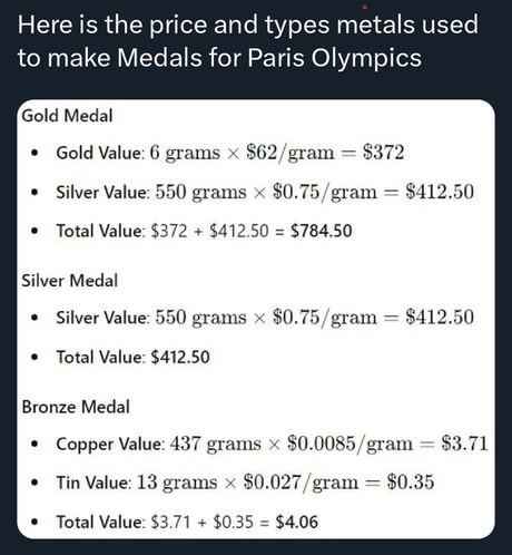 Best Funny medals Memes - 9GAG