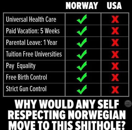 Ppl from Norway not stupid… | Worth to watch