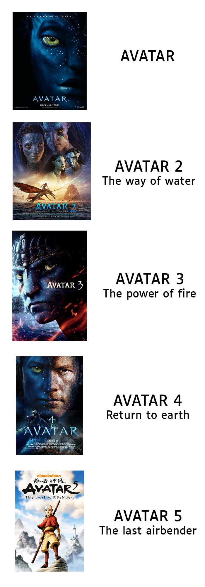 The names of the next AVATAR movies have leaked !!! - 9GAG
