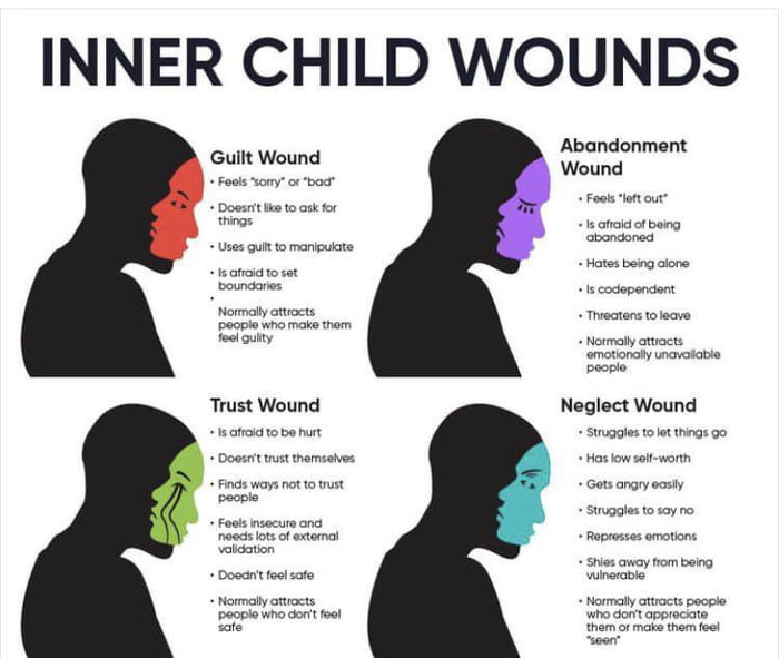 Inner child wounds guide - 9GAG