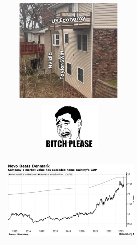 Funny Denmark 🇩🇰 Memes - 9GAG