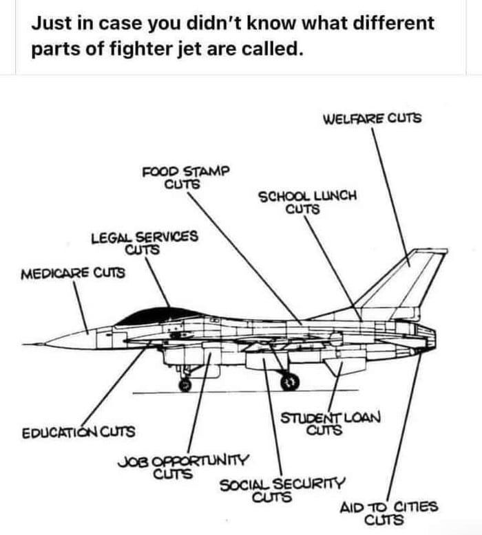 Know your fighter jets - 9GAG