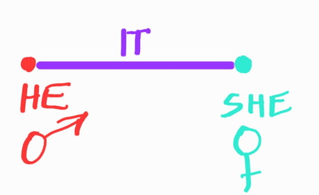 Tough times create strong men, strong men create easy times. Easy times ...