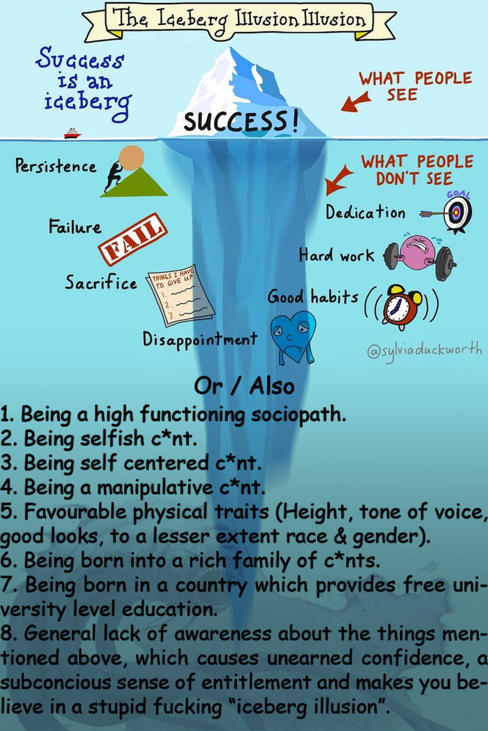 Iceberg Illusion Illusion - 9GAG