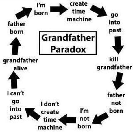 Best Funny grandfather paradox Memes - 9GAG
