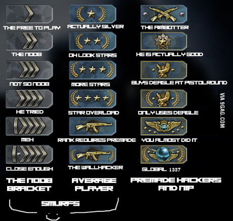 Csgo Ranking Memes Funny Thing About MM Ranks. I Have Two Accounts