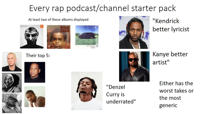 Every rap podcast/channel starter pack. - 9GAG