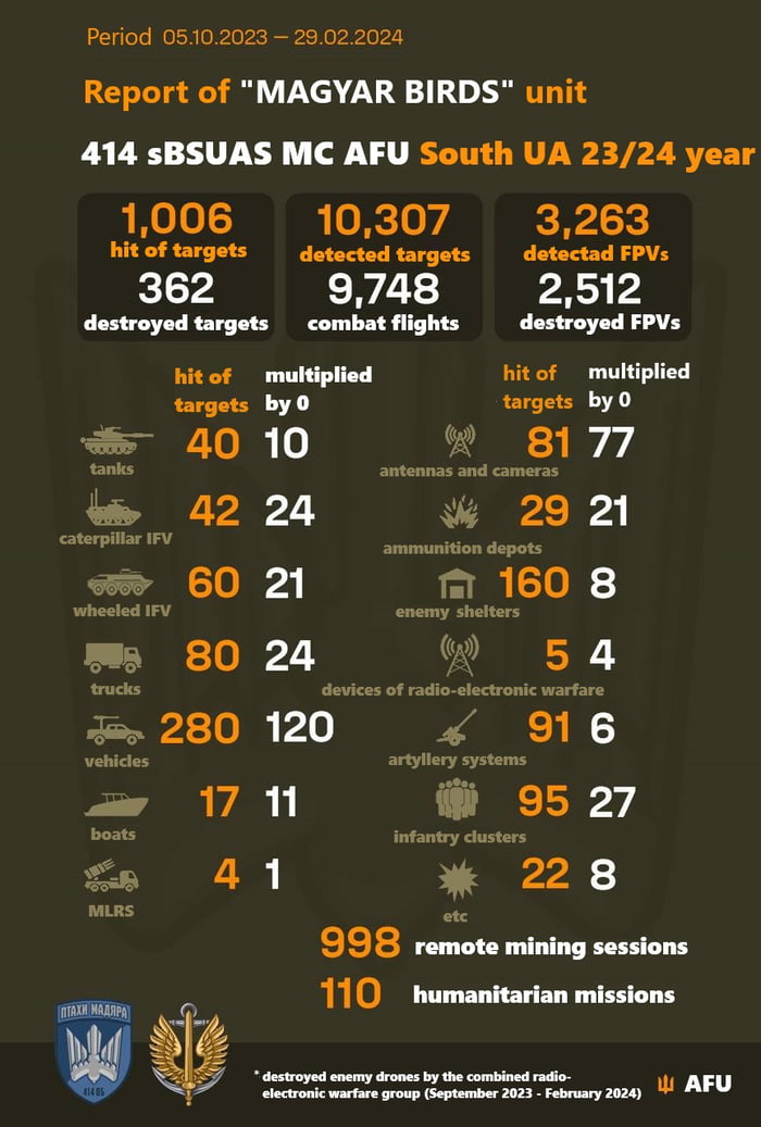 MAGYAR BIRDS presents to you the new jaga-jaga compilation (for ...