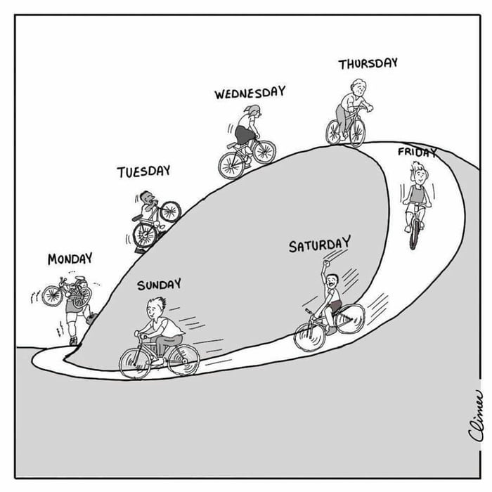 Week Cycle. - 9GAG