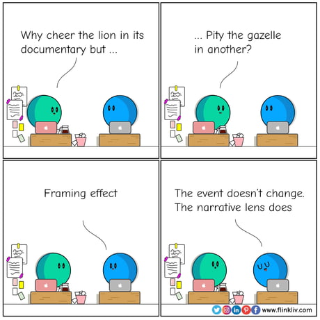 Best Funny cognitive bias Memes - 9GAG