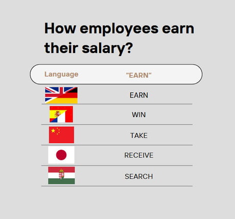 Best Funny salary Memes - 9GAG