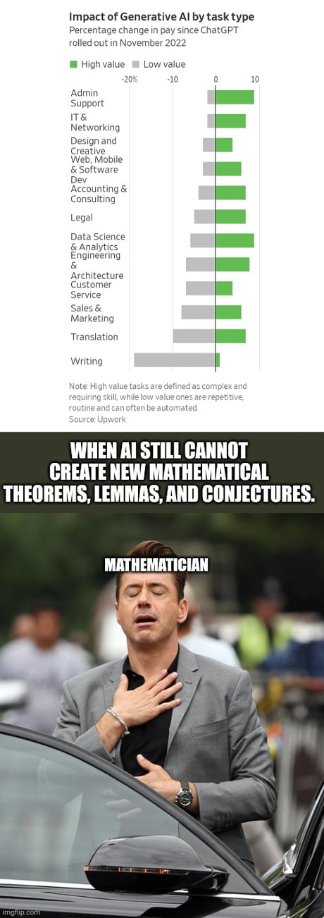 Best Funny math Memes - 9GAG
