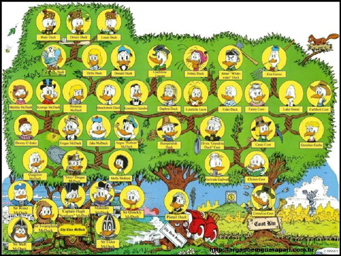 Donald duck &co family tree - 9GAG