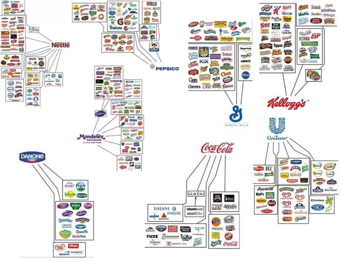 In fact, several companies own everything - 9GAG