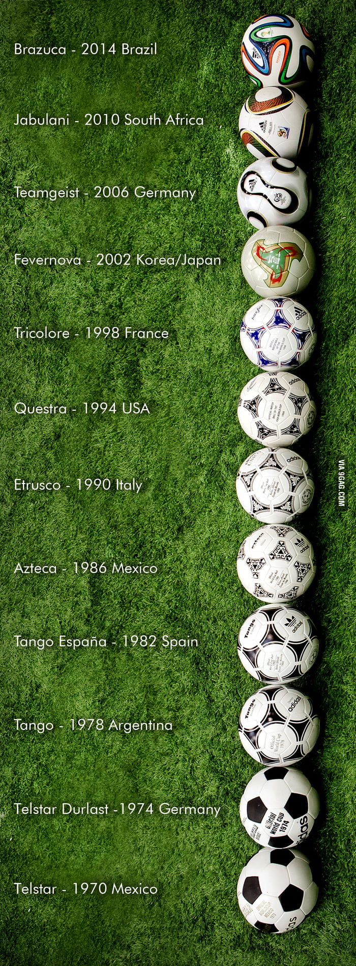 Official FIFA World Cup match balls since 1970 - 9GAG