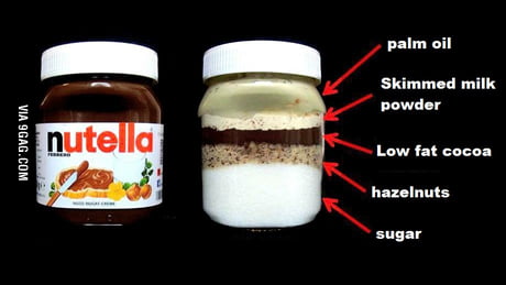 Nutella Addiction is referred to alot on 9Gag | Carefully Choosing Words