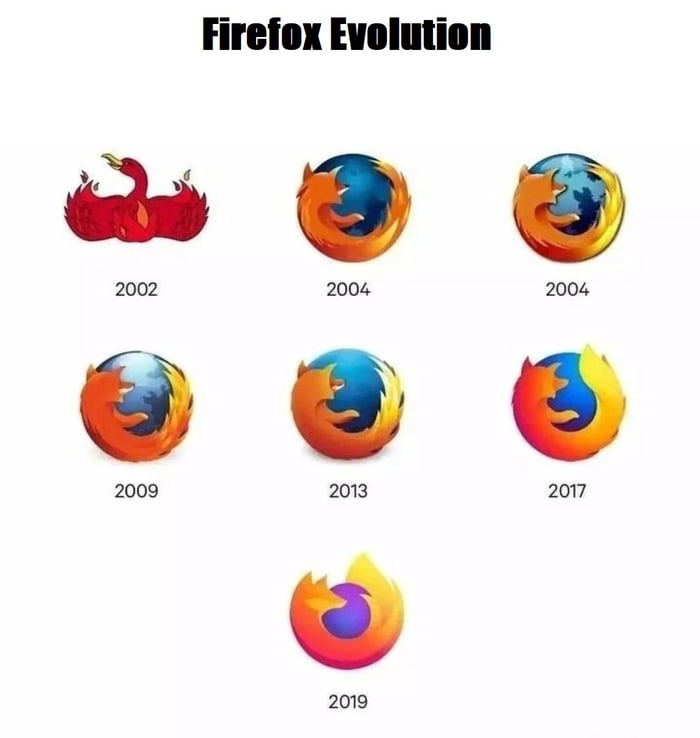 Firefox Logos - 9GAG