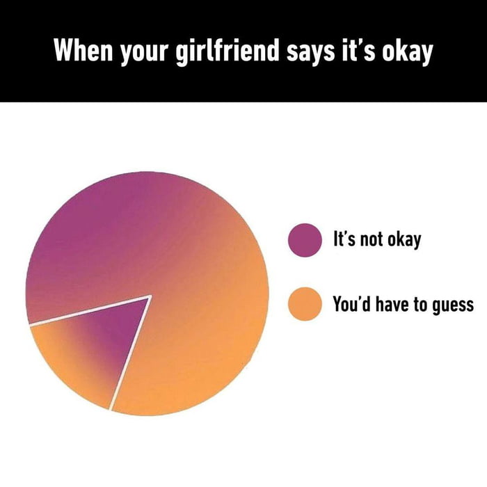 100% Accurate. - 9GAG