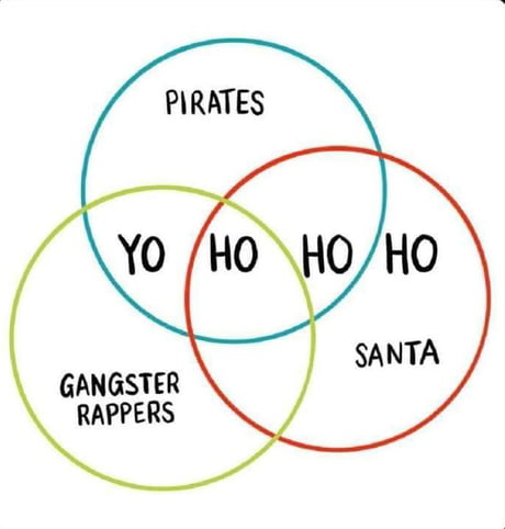 Yo Ho Pirate Memes Hoist The Colours | The Longest Song Wiki | Fandom