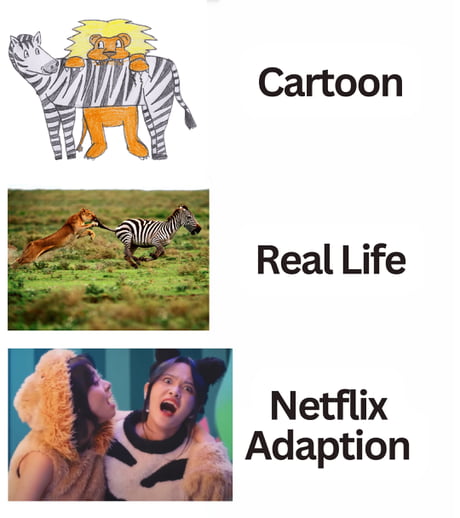 Food Web Memes Food Chain Memes & GIFs Imgflip