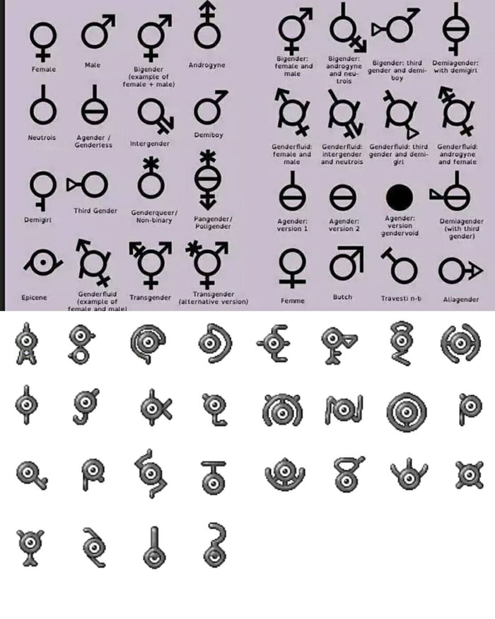 Is it just me or does this new "Gender Chart" look like the unknown ...