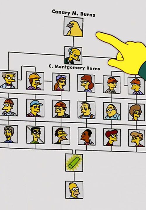 I love the simpsons episode where the whole nuclear power plant is ...