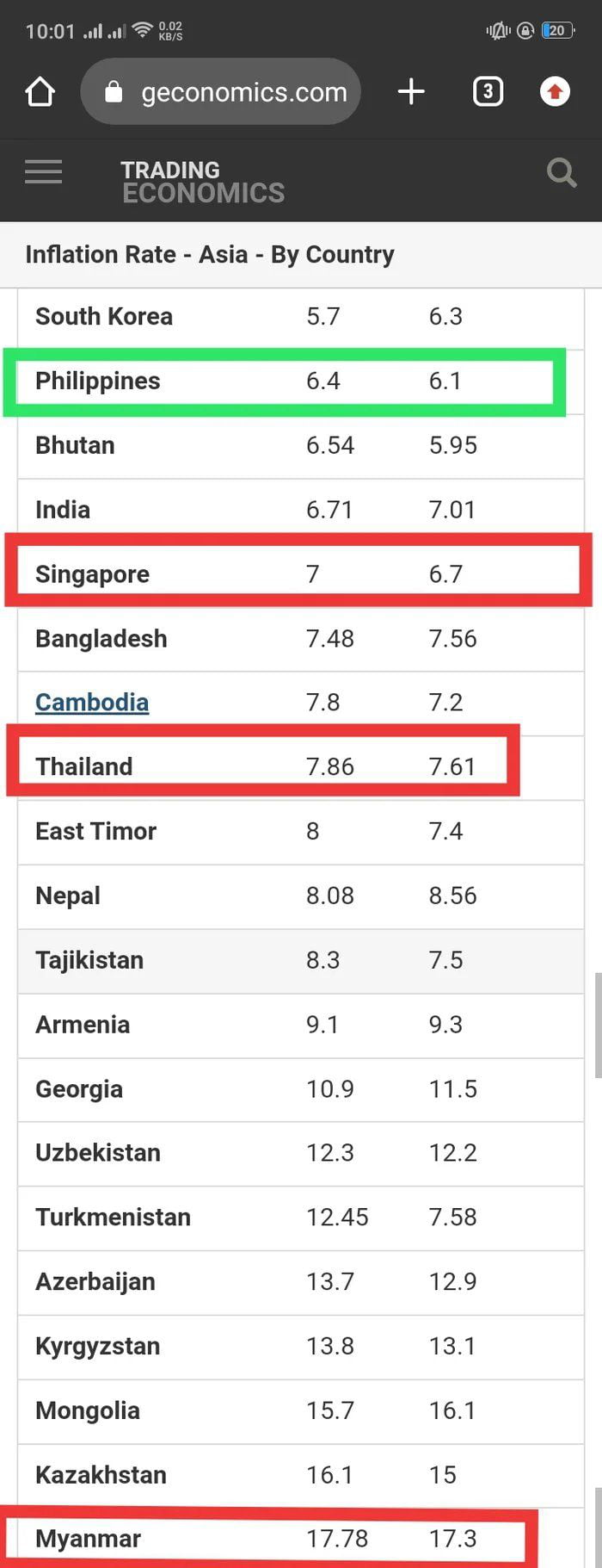 Kasalanan ni BBM kaya 17% ang inflation rate ng Myanmar. Ang mahal na ...