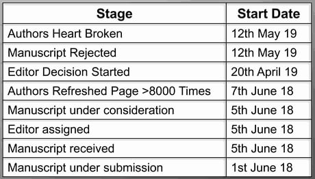 Best Funny journals Memes - 9GAG