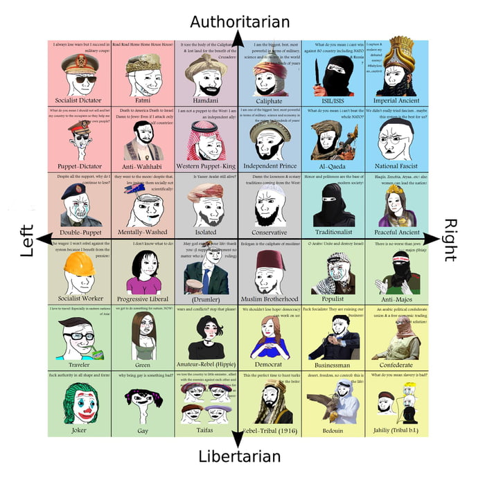 The muslim political compass - 9GAG