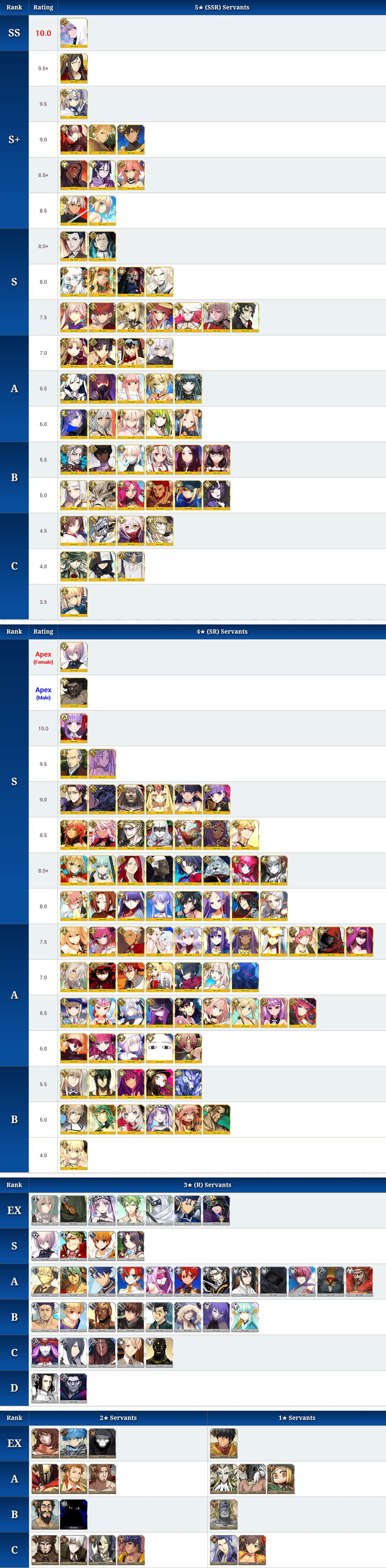 FGO Servant Rankings [SPOILERS] - 9GAG