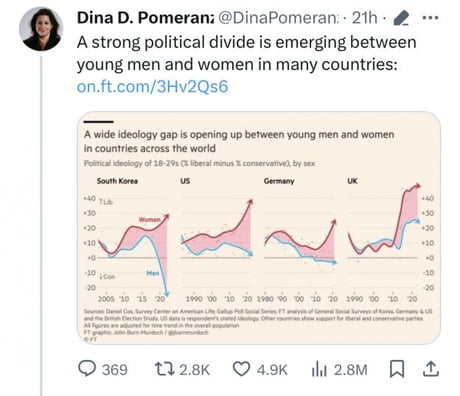 Best Funny virtue signalling Memes - 9GAG