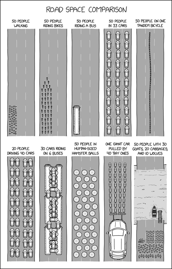 Which is best solution? Credit xkcd - 9GAG
