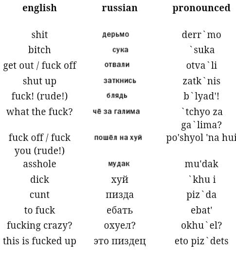 Rude and bad Russian words - 9GAG