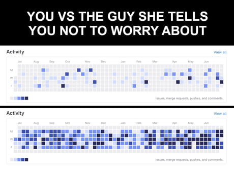 Best Funny programming Memes - 9GAG