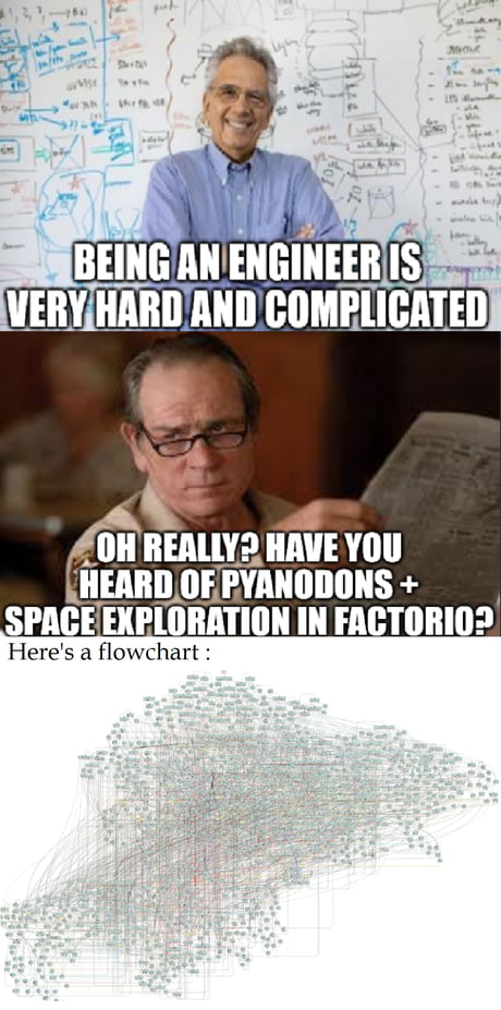 Factorio Memes GitHub JonasJurczok/factorio Todo List: A Distributed