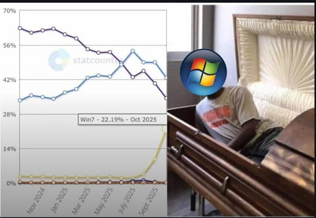 Best Funny windows Memes - 9GAG