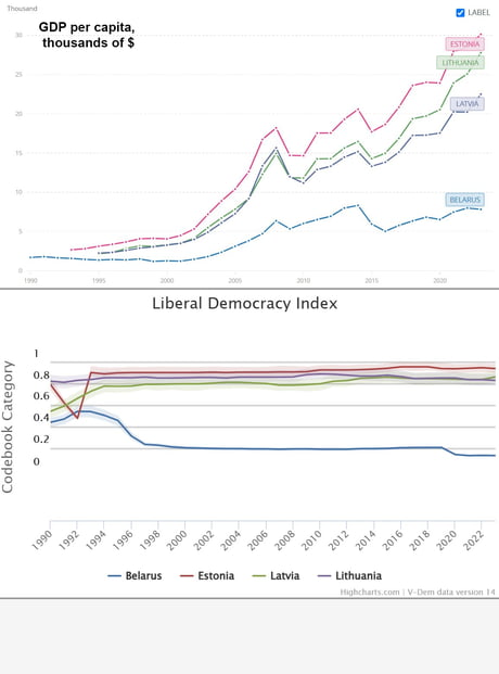 Best Funny baltic states Memes - 9GAG