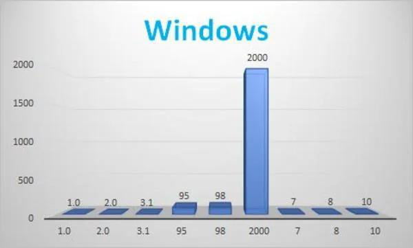 Windows graph - 9GAG
