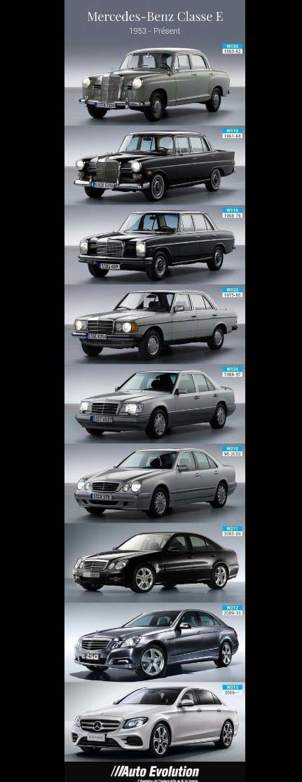 What’s your favorite? Evolution of the Mercedes-benz E class - 9GAG