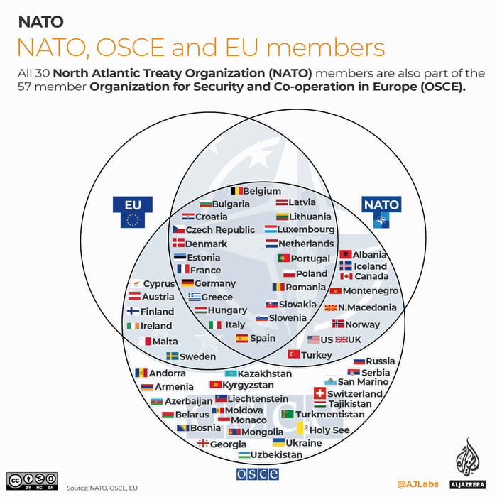 NATO, OSCE, and EU members - 9GAG