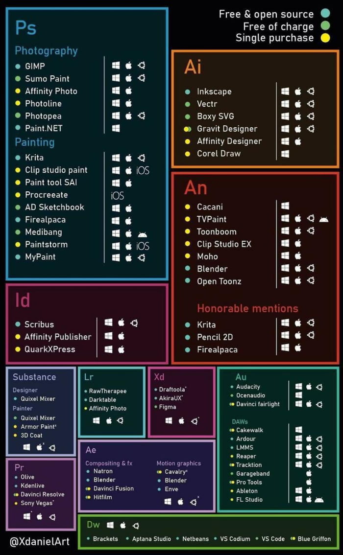 For anyone who can't afford Adobe Suite these are the free versions - 9GAG