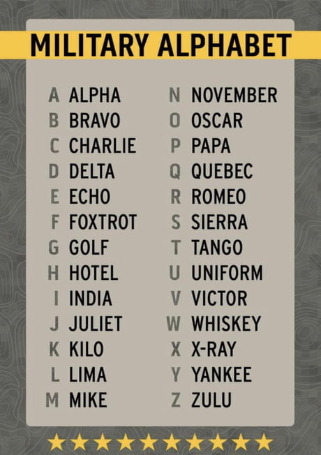 The Nato Phonetic Alphabet 9gag