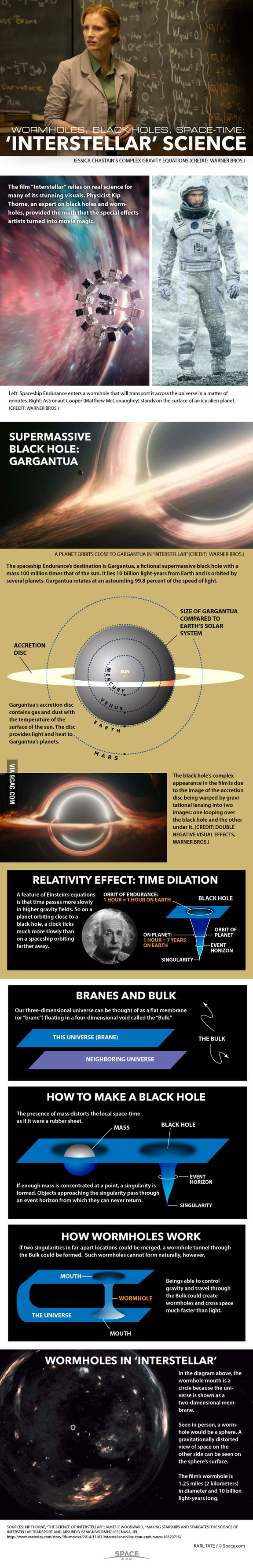 Interstellar explained - 9GAG