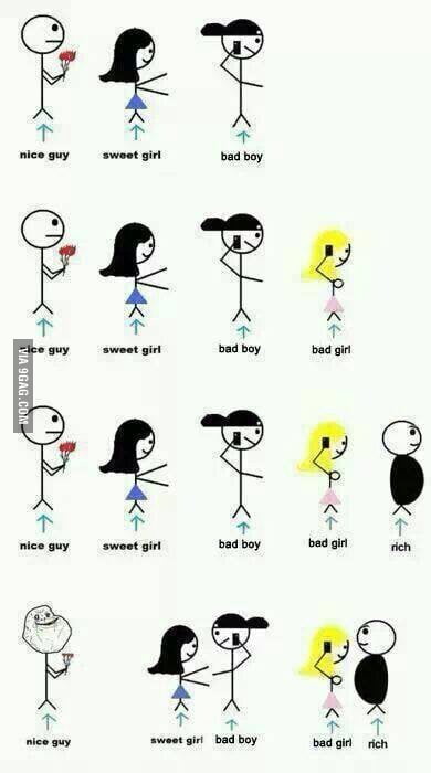 Good Vs Bad Boys Guys