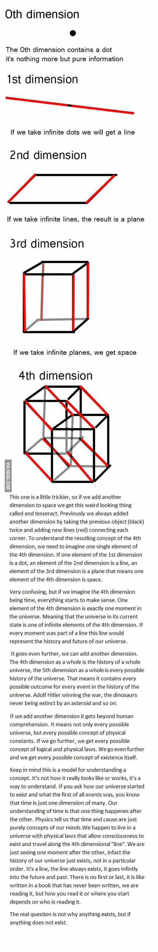 All the dimensions, explained. - 9GAG