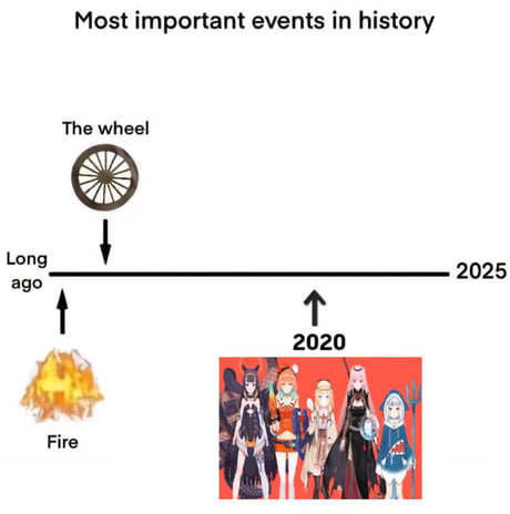 Best Funny hololive Memes - 9GAG