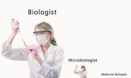 Best Funny biology Memes - 9GAG