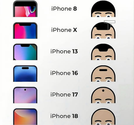 Memes En Ios Best Iphone Memes And Jokes: Funny Memes, Adult Memes